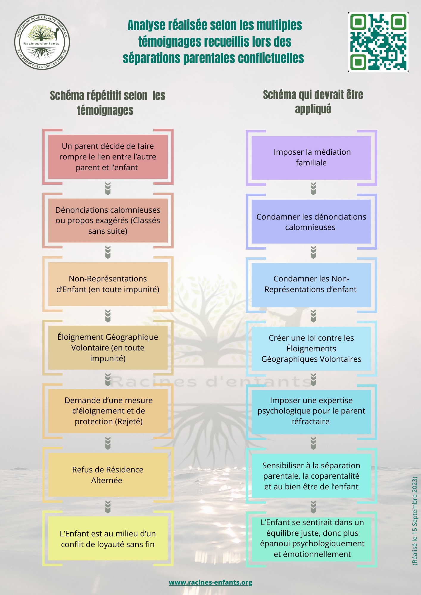 Schéma répétitif - exclusion parentale et familiale - Racines d'Enfants